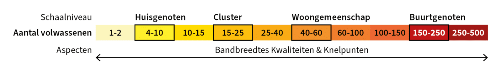 Schaalniveaus toepassen in geclusterde woonvormen - Platform31 | Kennis ...